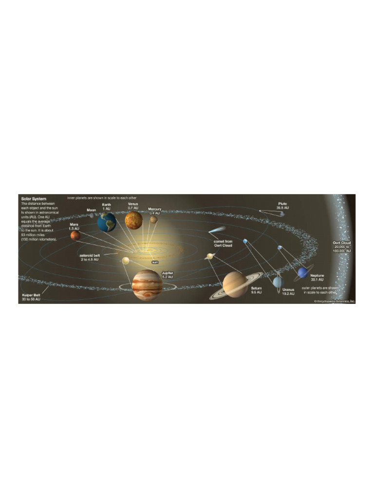 Solar System - Definition, Planets, Diagram, Videos, & Facts ...