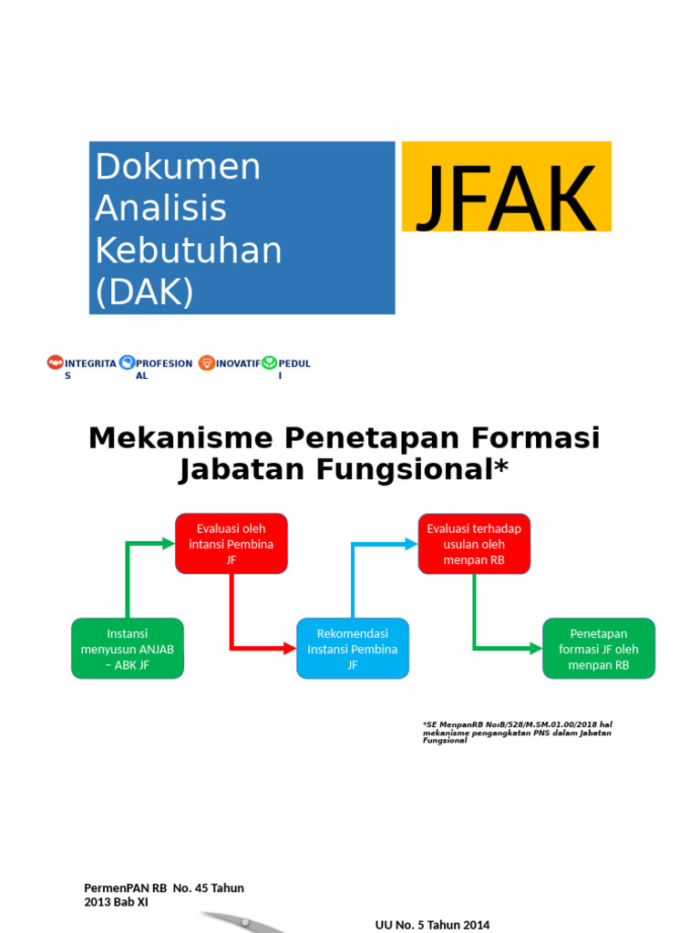 Alur Proses Usulan Formasi JFAK | PDF