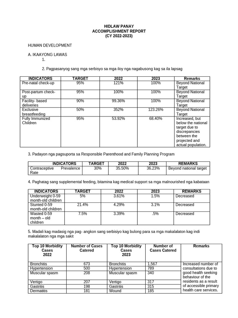 Accomplishment Report | PDF