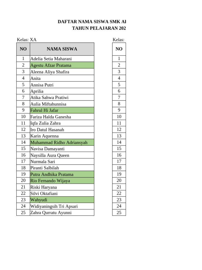 Daftar Nama Kelas X 2024-2025 | PDF