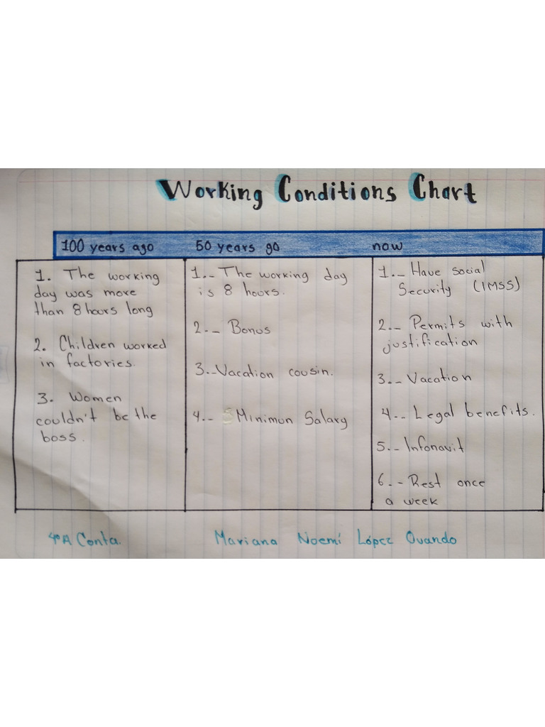 Working Conditions Chart | PDF