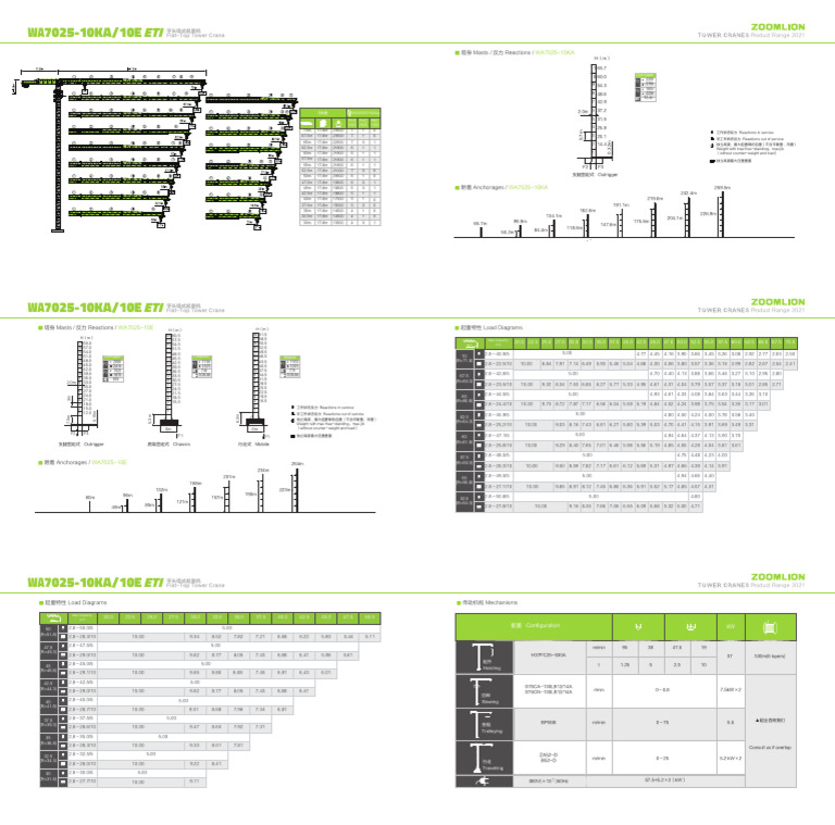 WA7025-10KA/10E ETI: 平头塔式起重机 Flat-Top Tower Crane | PDF