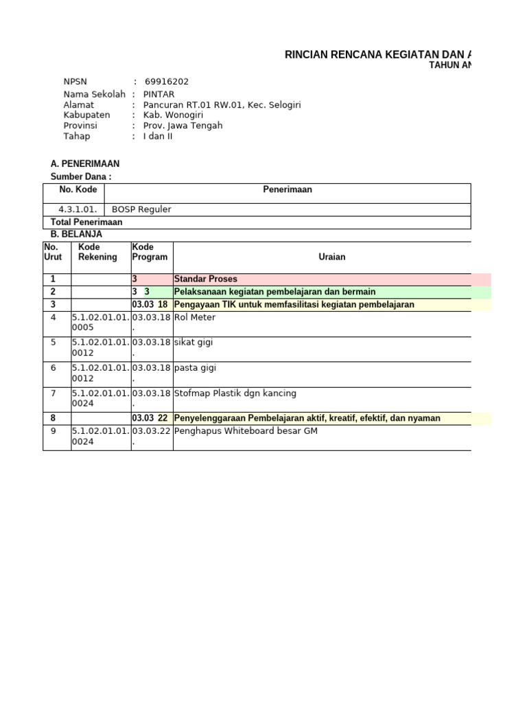 Rincian Rencana Kegiatan Dan Anggaran Sekolah (Rkas) Per Tahap | PDF