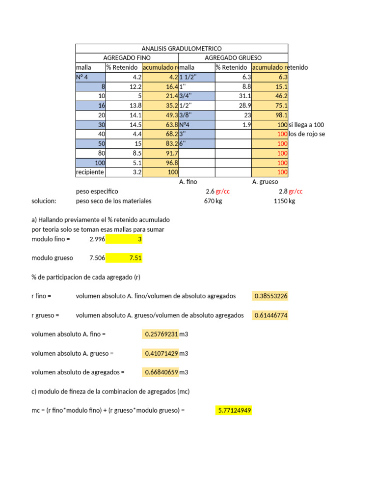Modulo de Fineza de Agregados | PDF