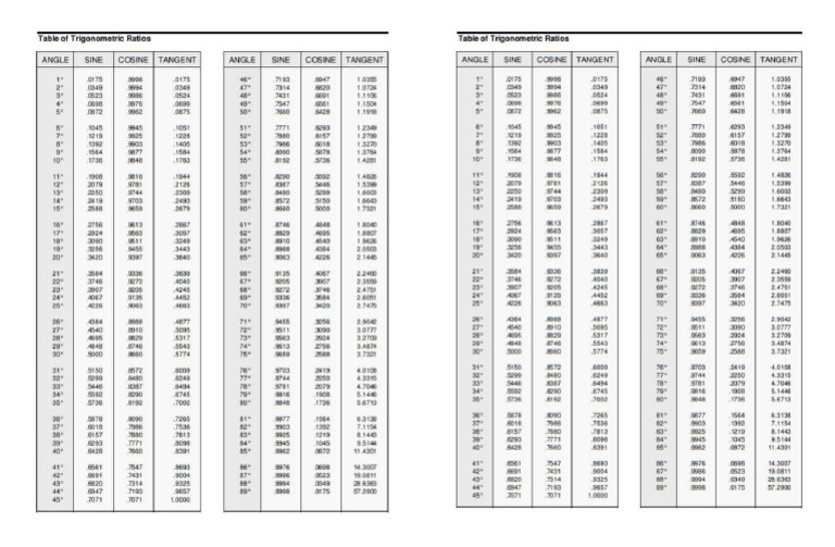 Trigonometric Table 4copies | PDF