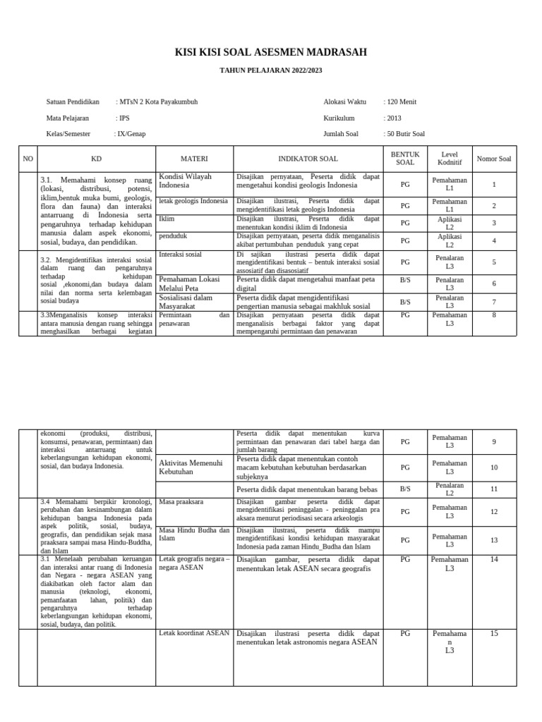 Kisi-Kisi Asesmen 2023 Ips | PDF
