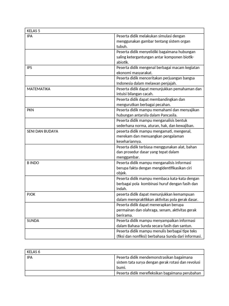 CP Rapor 2023-2024 Semester 2 | PDF