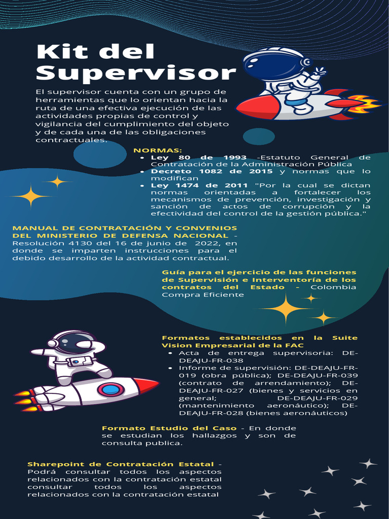Kit Del Supervisor | PDF