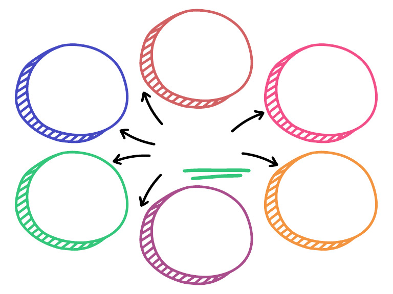 Gráfico Mapa Mental Ideas Círculos Doodle Colorido | PDF