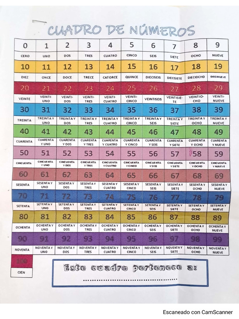Cuadro de Números | PDF