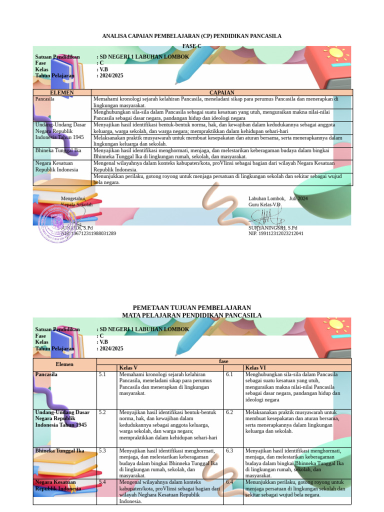 CP,ATP,TP PANCASILA | PDF