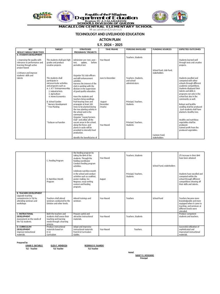 Action Plan Tle | PDF