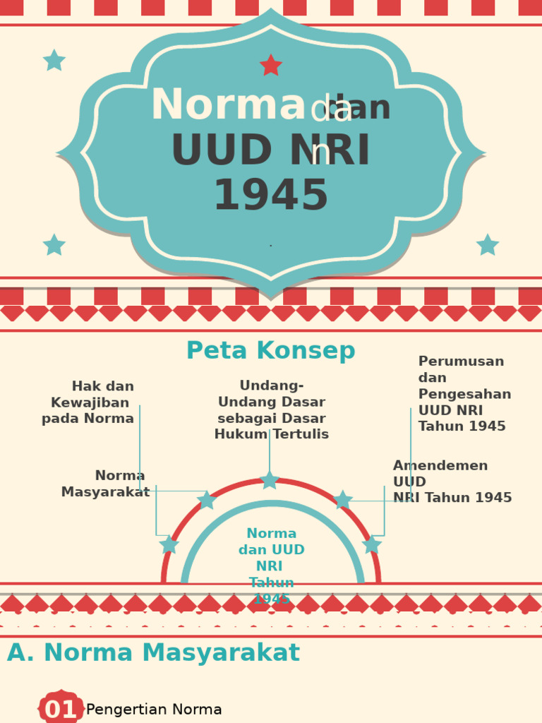 NORMA DAN UUD RI 1945 | PDF