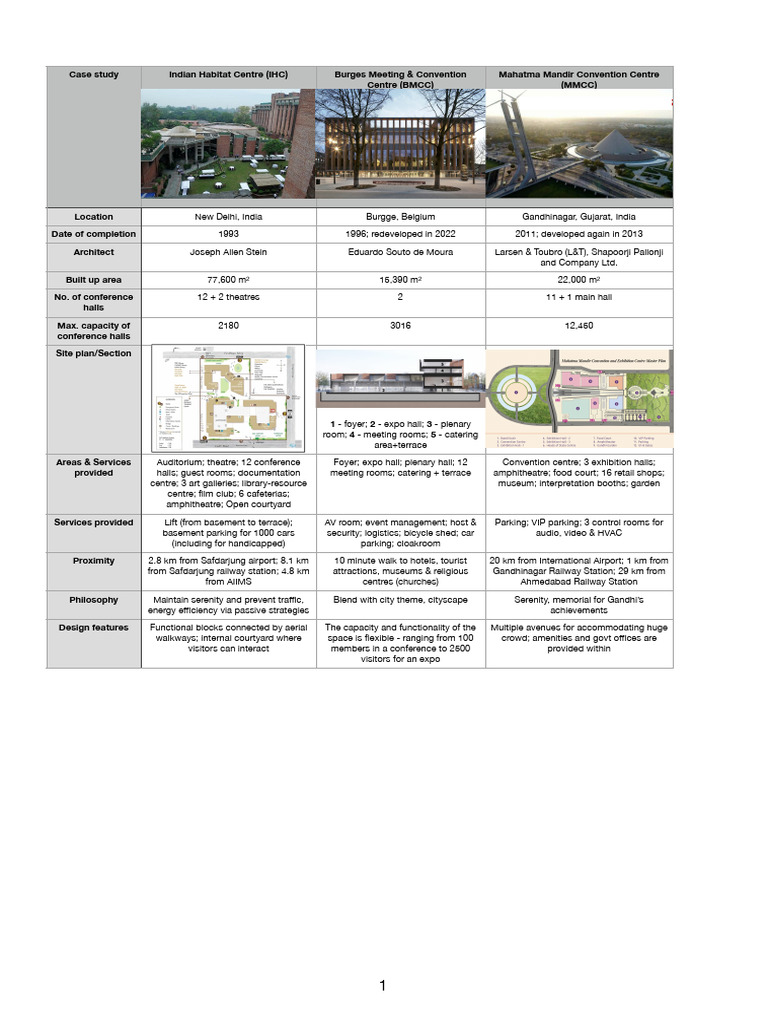 Case Study - Comparative Convention Center | PDF