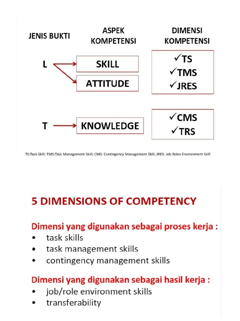 Dimensi Kompetensi | PDF