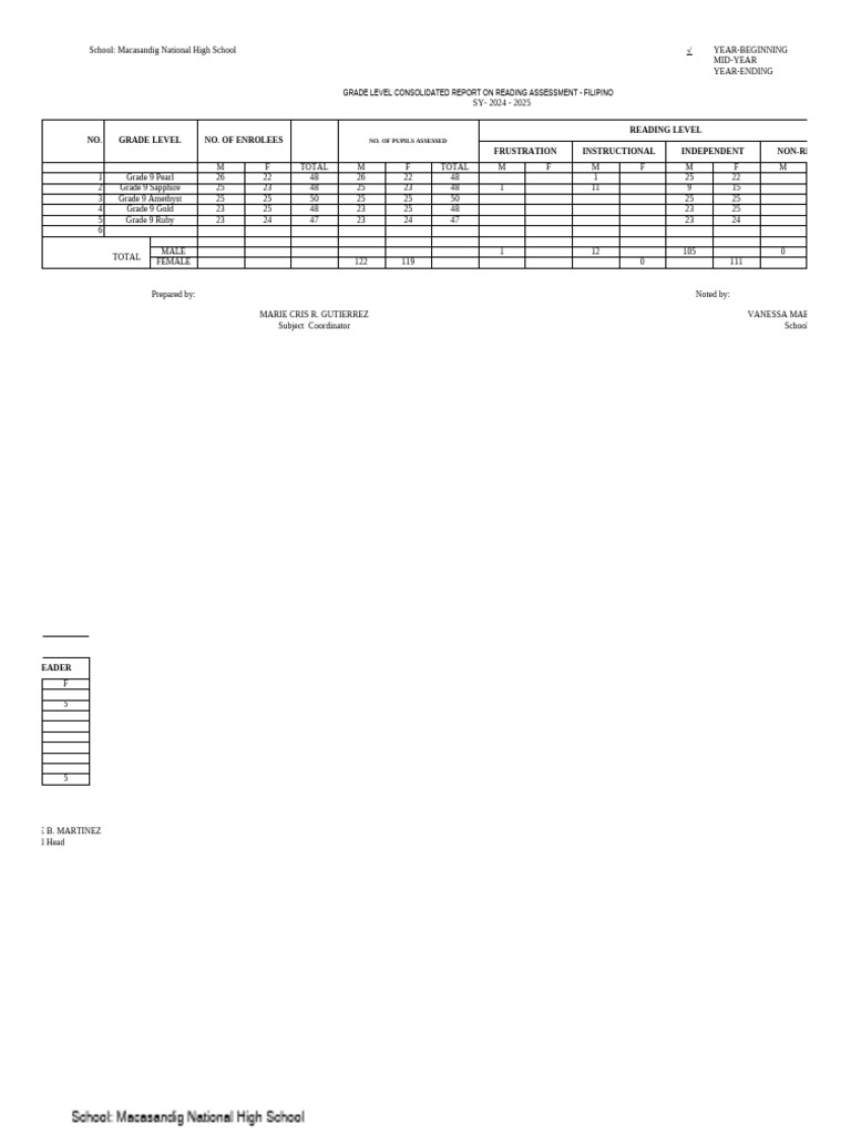 Fil Reading Assessment | PDF