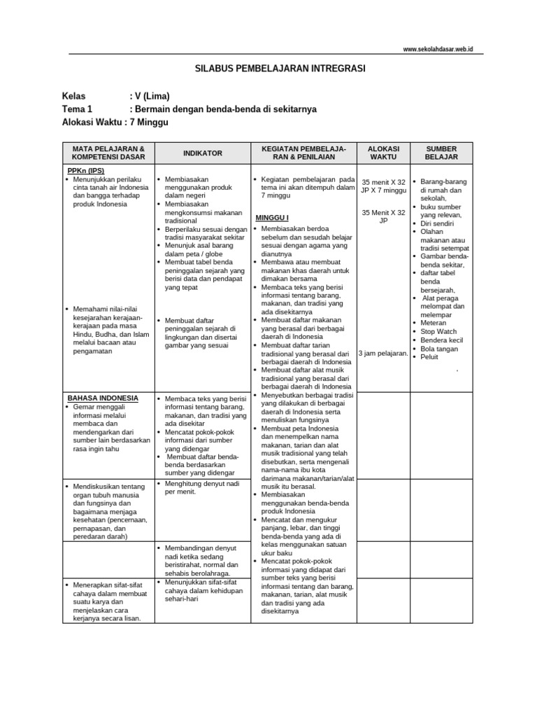 Silabus Kelas 5 sd1 | PDF