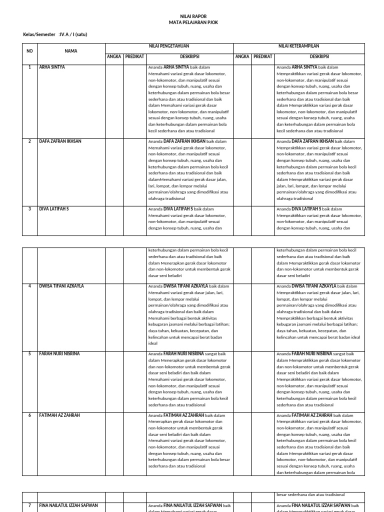 NILAI RAPOR PJOK KELAS IV A Semester 1 2022 | PDF