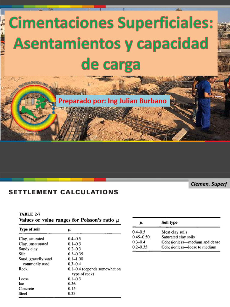 Cimentaciones Superficiales | PDF