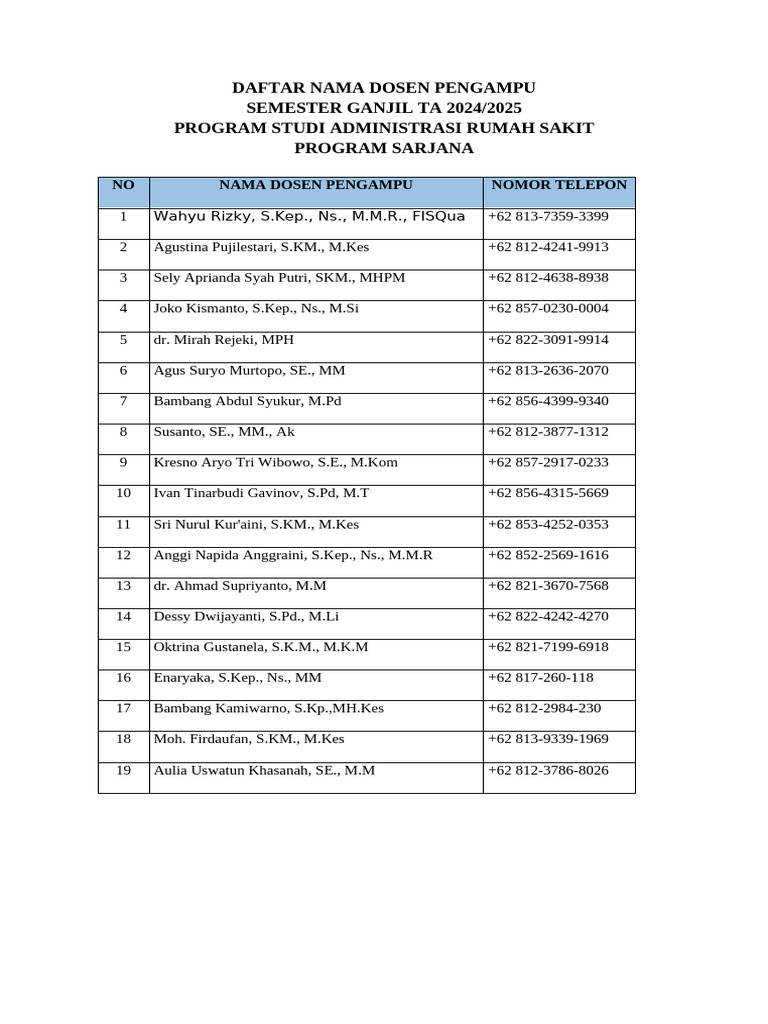 Nomor Telp. Dosen Prodi Ars SMT Ganjil T.A 2024-2025 | PDF