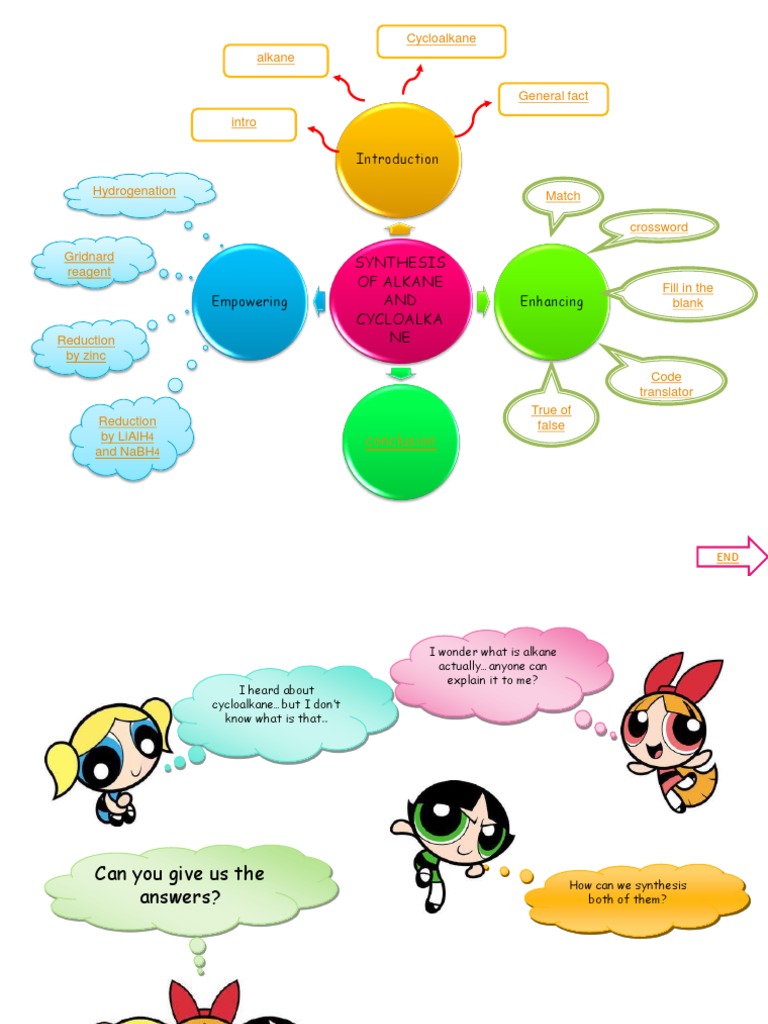 Organic Mind Map | PDF | Alkane | Alkene