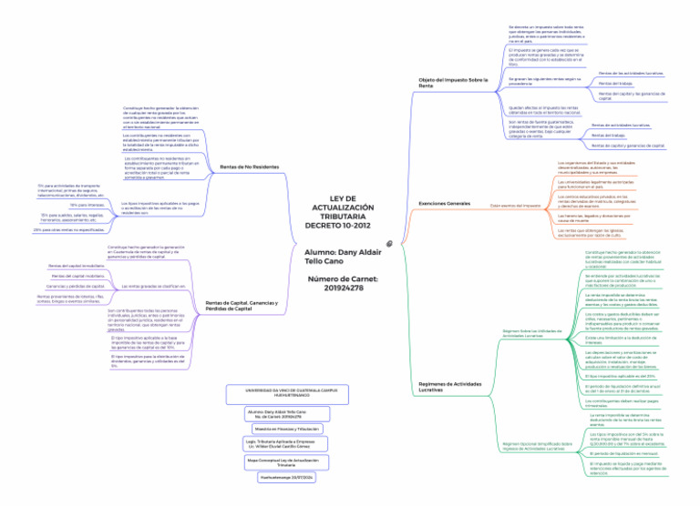 Mapa Conceptual Decreto 10-2012 Dany Tello | PDF | Impuestos | Impuesto sobre la renta