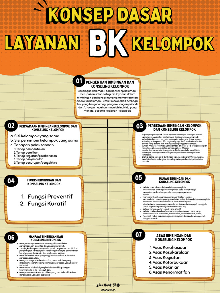 Ilma Hayati Dhilla - Tugas 1 - BK Kelompok | PDF