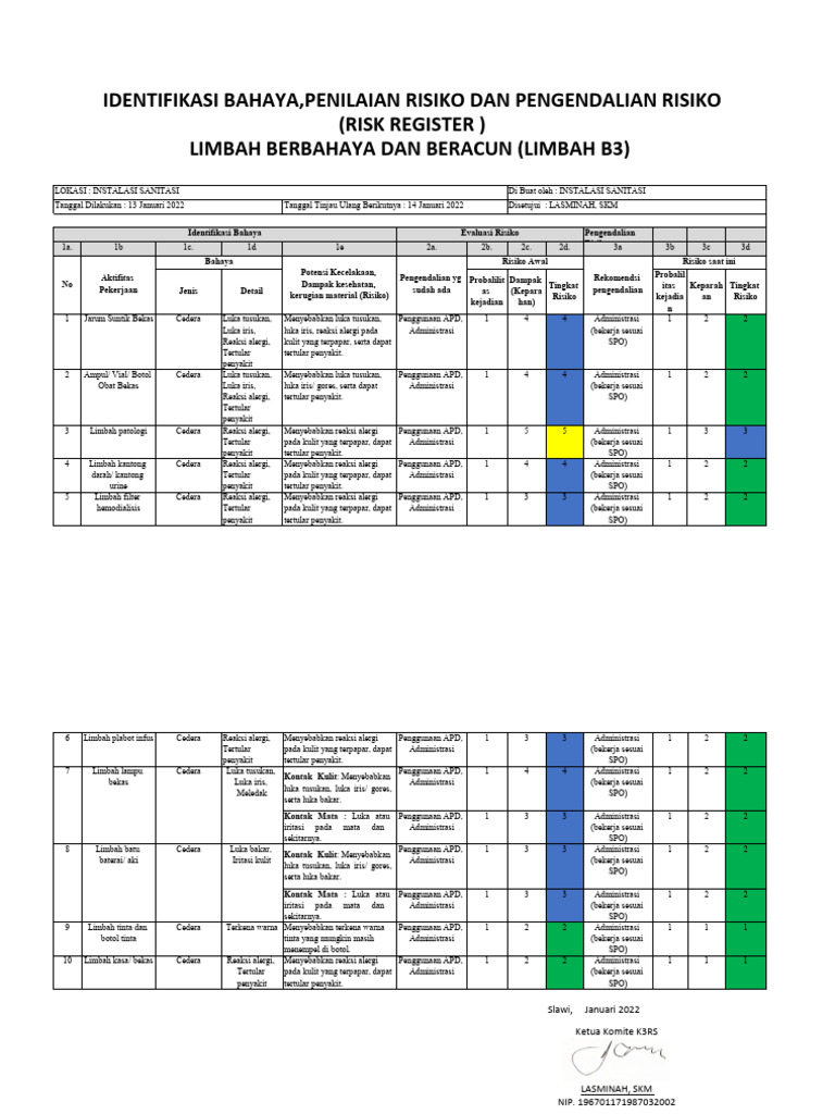 MFK 5B Risk Register Limbah B3 | PDF