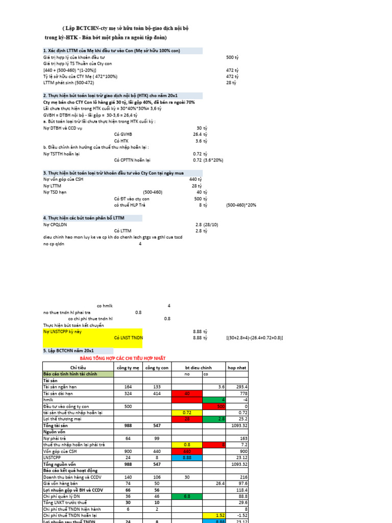 (Lập BCTCHN-cty mẹ sở hữu toàn bộ-giao dịch nội bộ trong kỳ-HTK - Bán bớt một phần ra ngoài tập ...