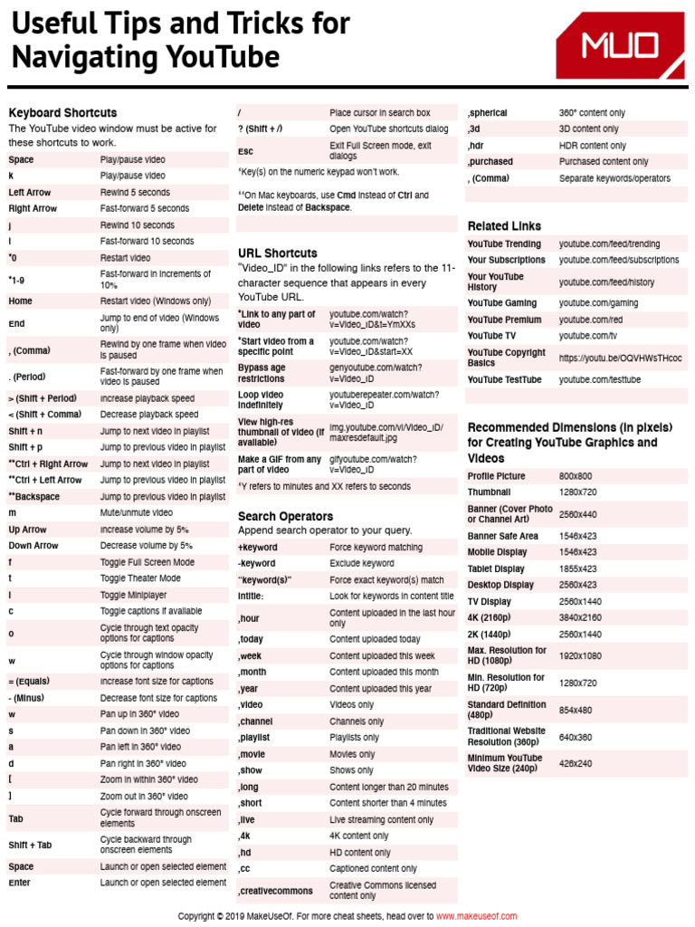 YouTube Keyboard Shortcuts | PDF