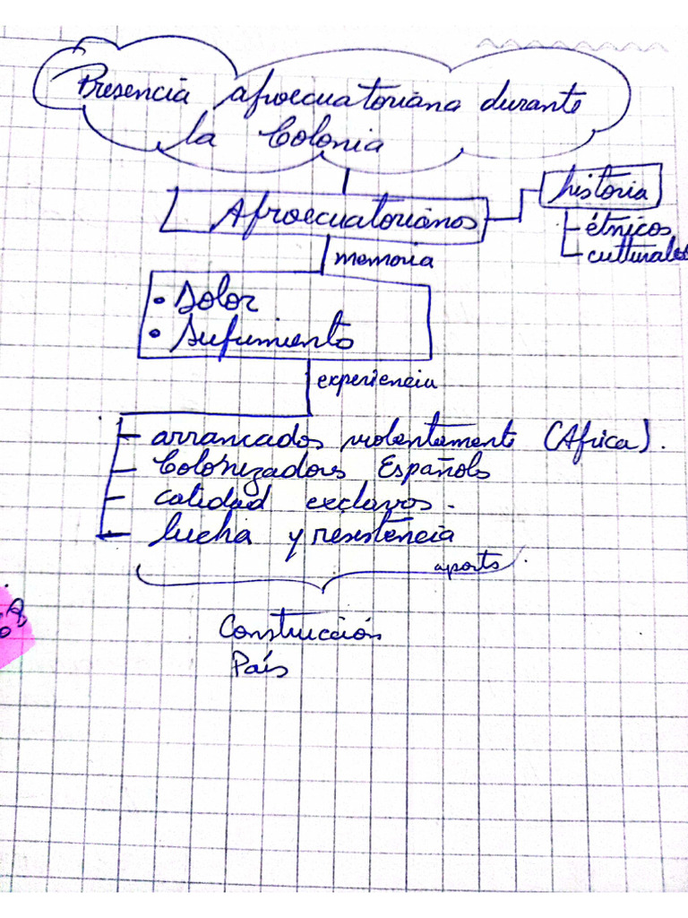 Libro de Sociales 10mo | PDF