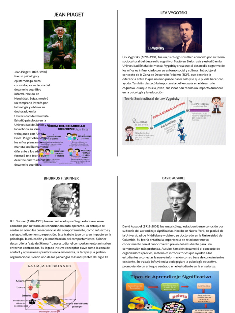 LEV VYGOTSKi | PDF