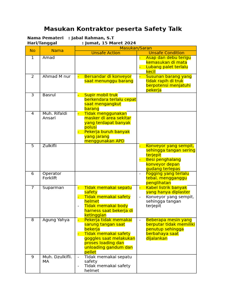 Masukan Kontraktor Peserta Safety Talk | PDF