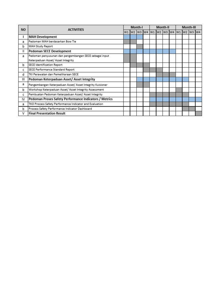 Project Time-Line - SECE Pertamina Niaga-Rev2 | PDF