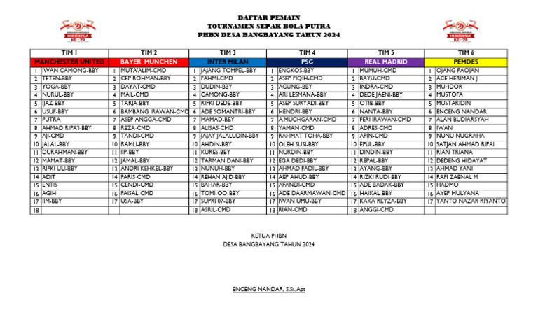 Daftar Pemain Sepak Bola Putra | PDF Daftar Pemain Sepak Bola Putra | PDF