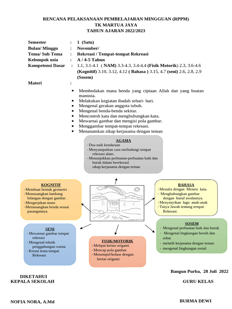 RPPH RPPM PPL Yelta | PDF
