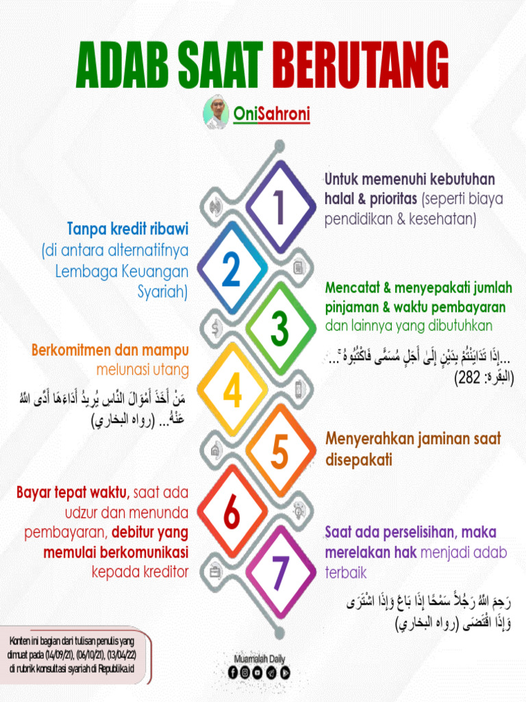 Adab Saat Berutang Pdf 