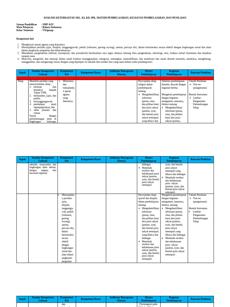 Analisis Keterkaitan SKL-KI-KD | PDF
