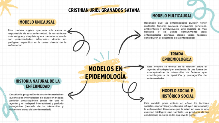 Modelos Unicausal y Multicausal en Epidemiología | PDF | Epidemiología ...