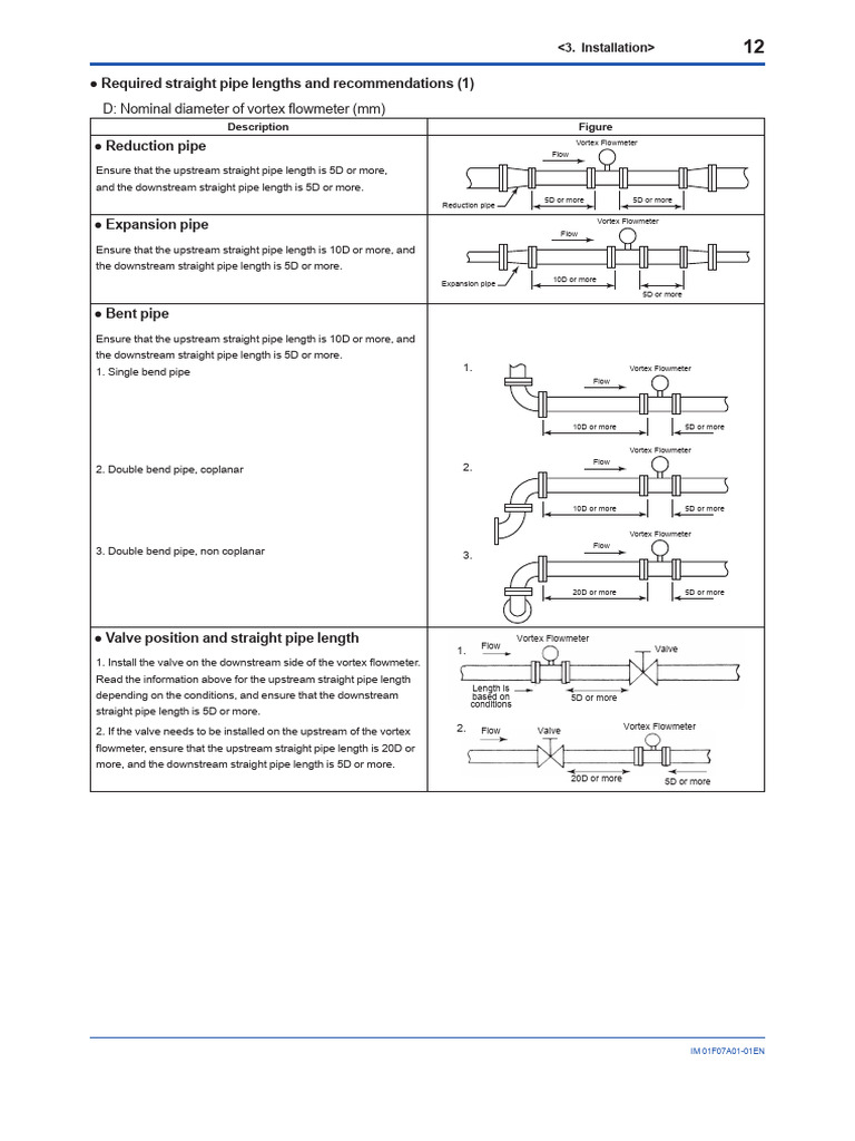 Vortex Flowmeter VY Series Installation Manual | PDF