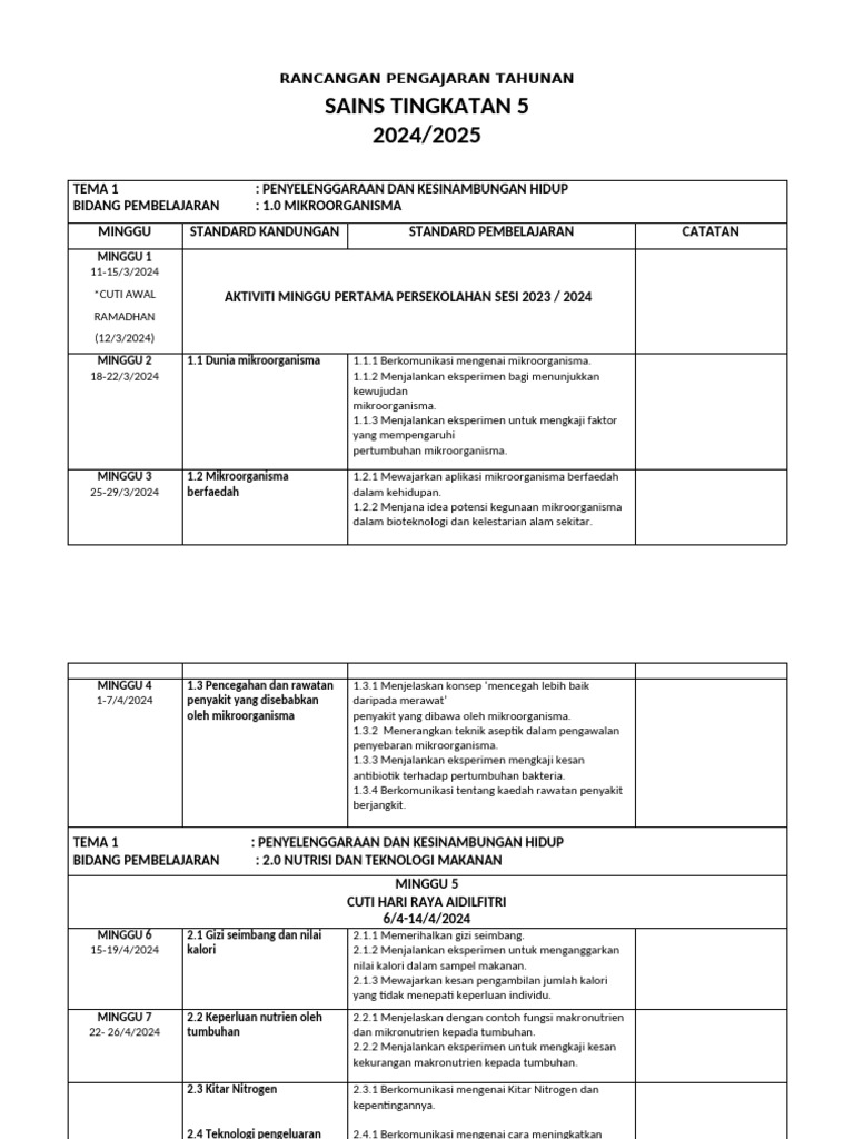 RPT Sains KSSM t5 2024 Terkini | PDF