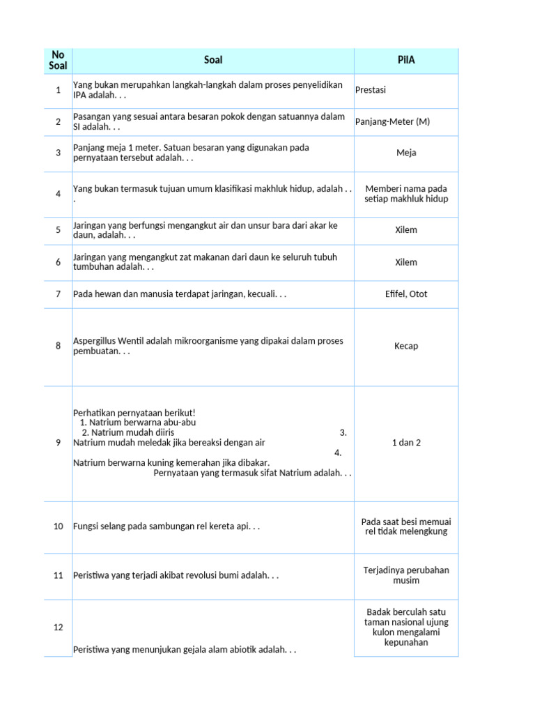 Soal Pila No Soal | PDF