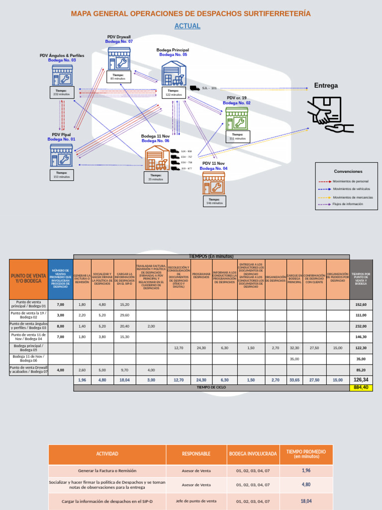 Mapa General Operaciones Despacho Actual | PDF