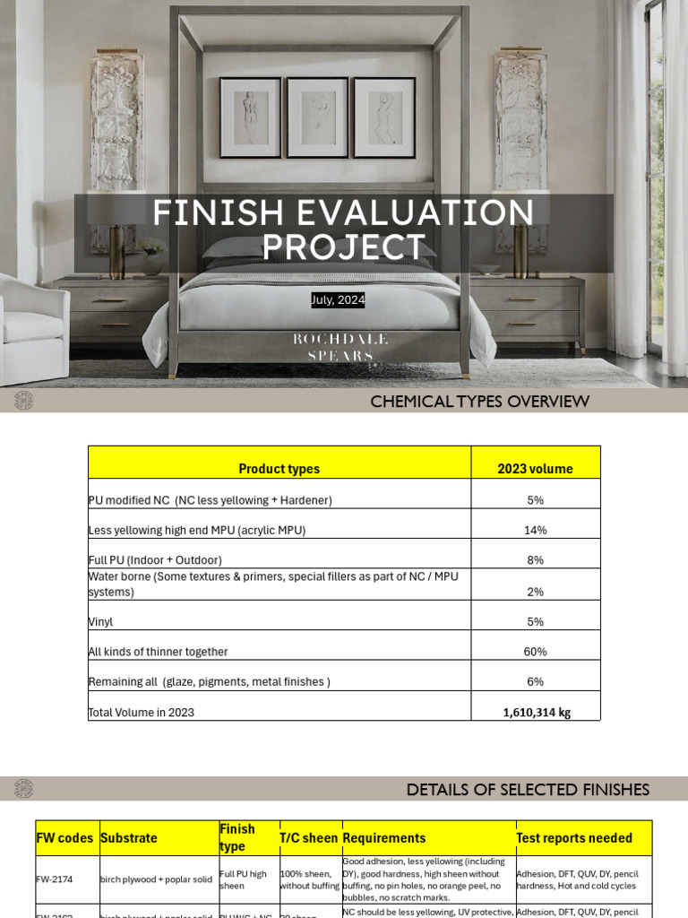 Finishing Evaluation Project July - 2024 | PDF