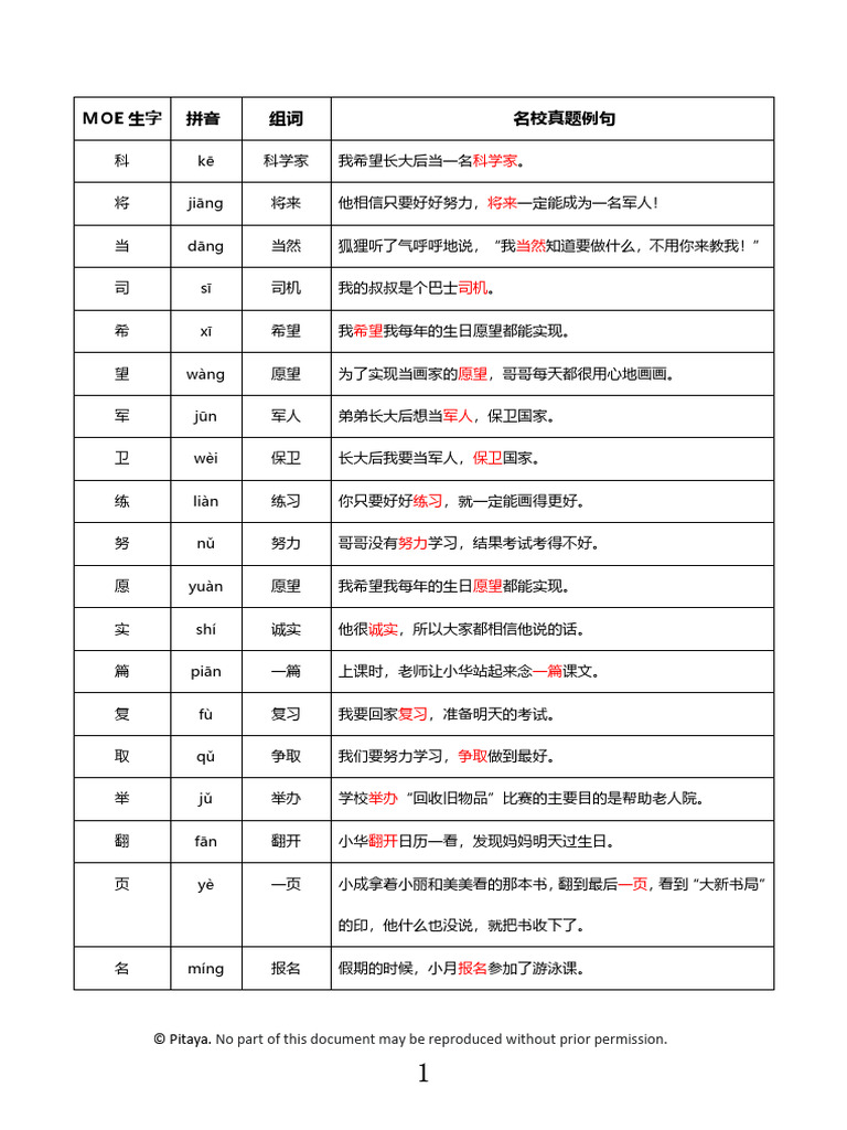 P3 Chinese Characters & Sentences - unlocked - 合并 | PDF