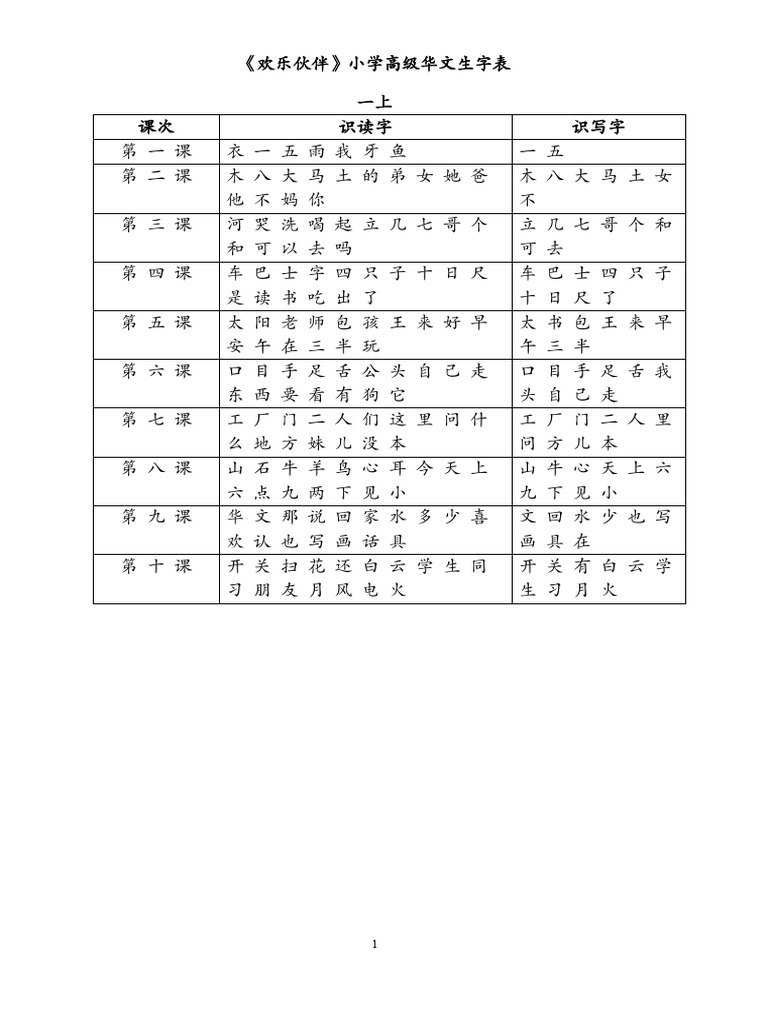 Character List Primary Higher Chinese - Unlocked | PDF