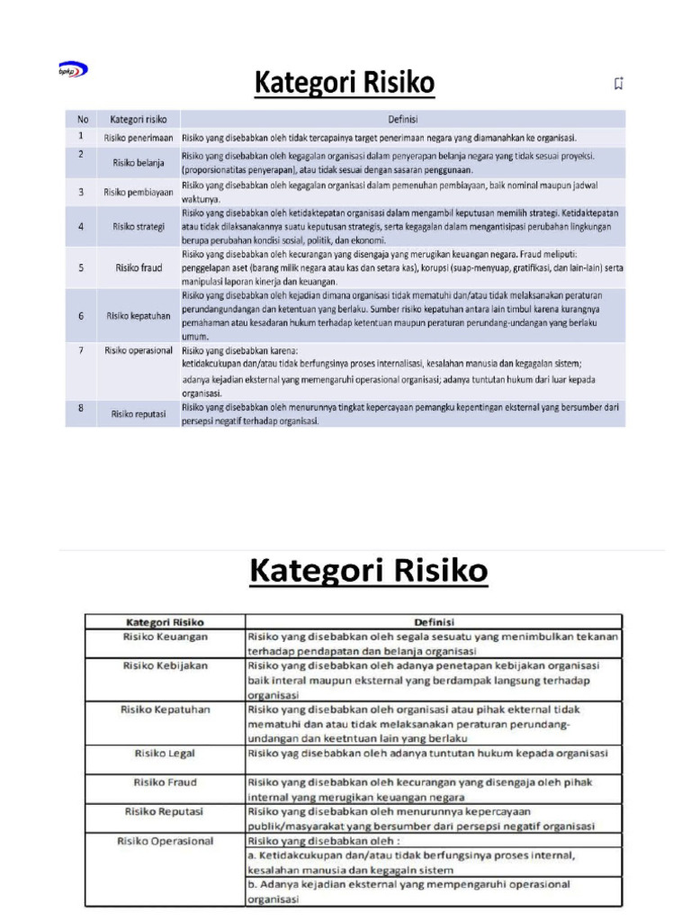 Kategori Risiko Tambahan | PDF