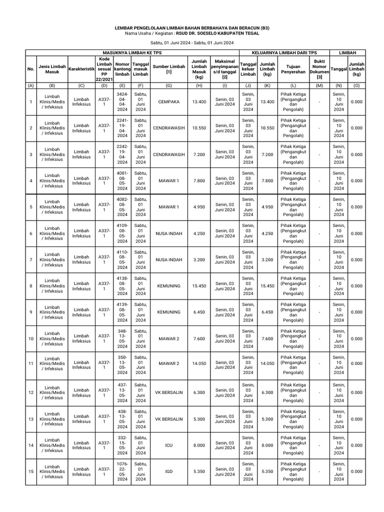 Logbook Juni 2024 | PDF