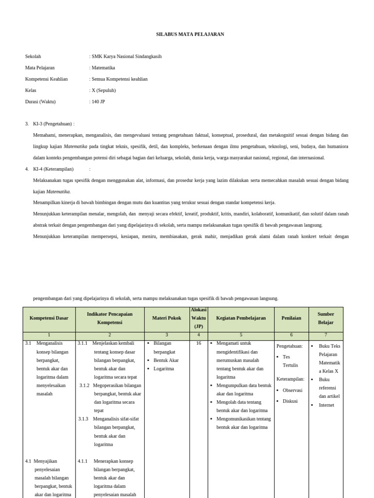 8 Silabus X (Sudah) | PDF