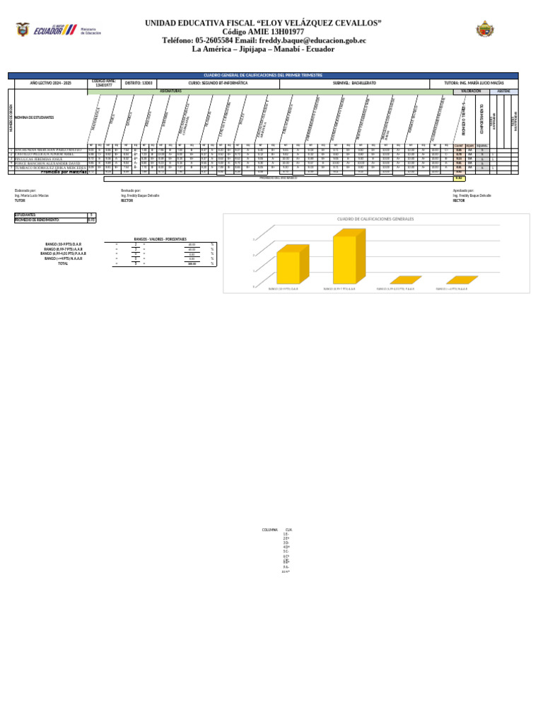 CALIFICACION GENERAL 2DO INFORMATICA 2024 | PDF